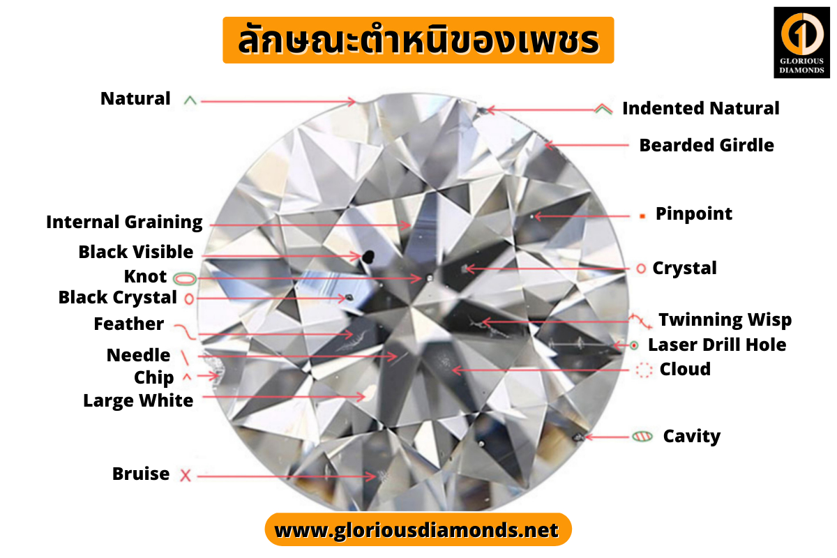 ลักษณะตำหนิของเพชร (Diamond Inclusions)